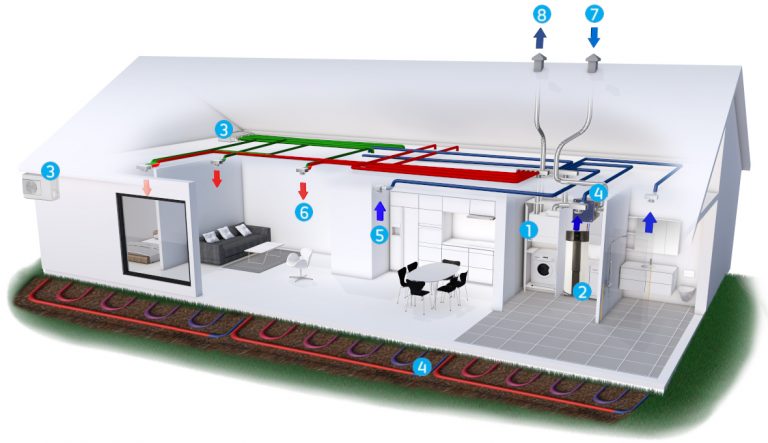 VMC termodinamica COMBI in pompa di calore, bollitore termodinamico EVT ...